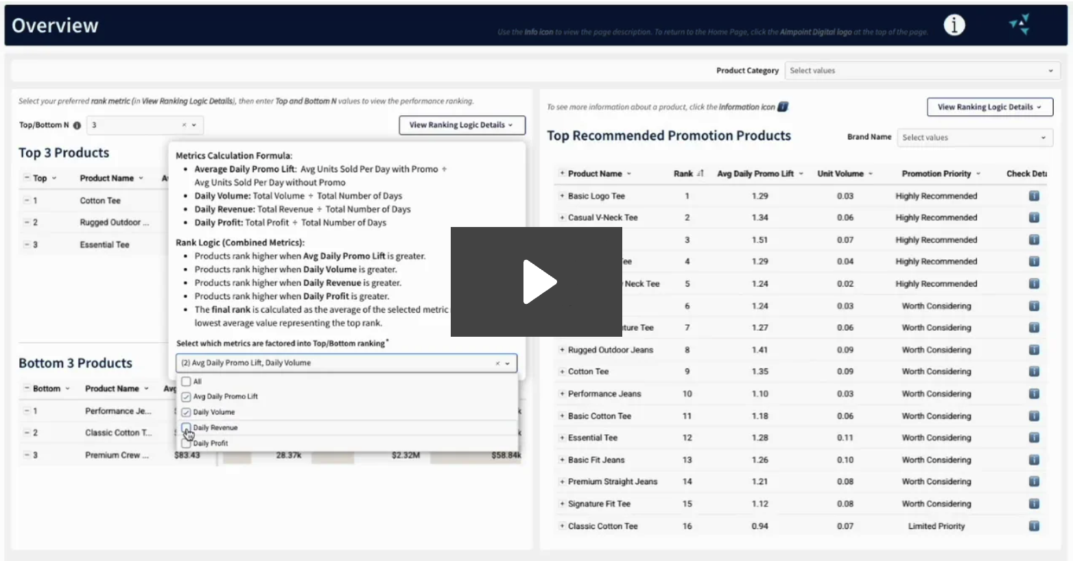 Promotion Pricing Optimization | Sigma